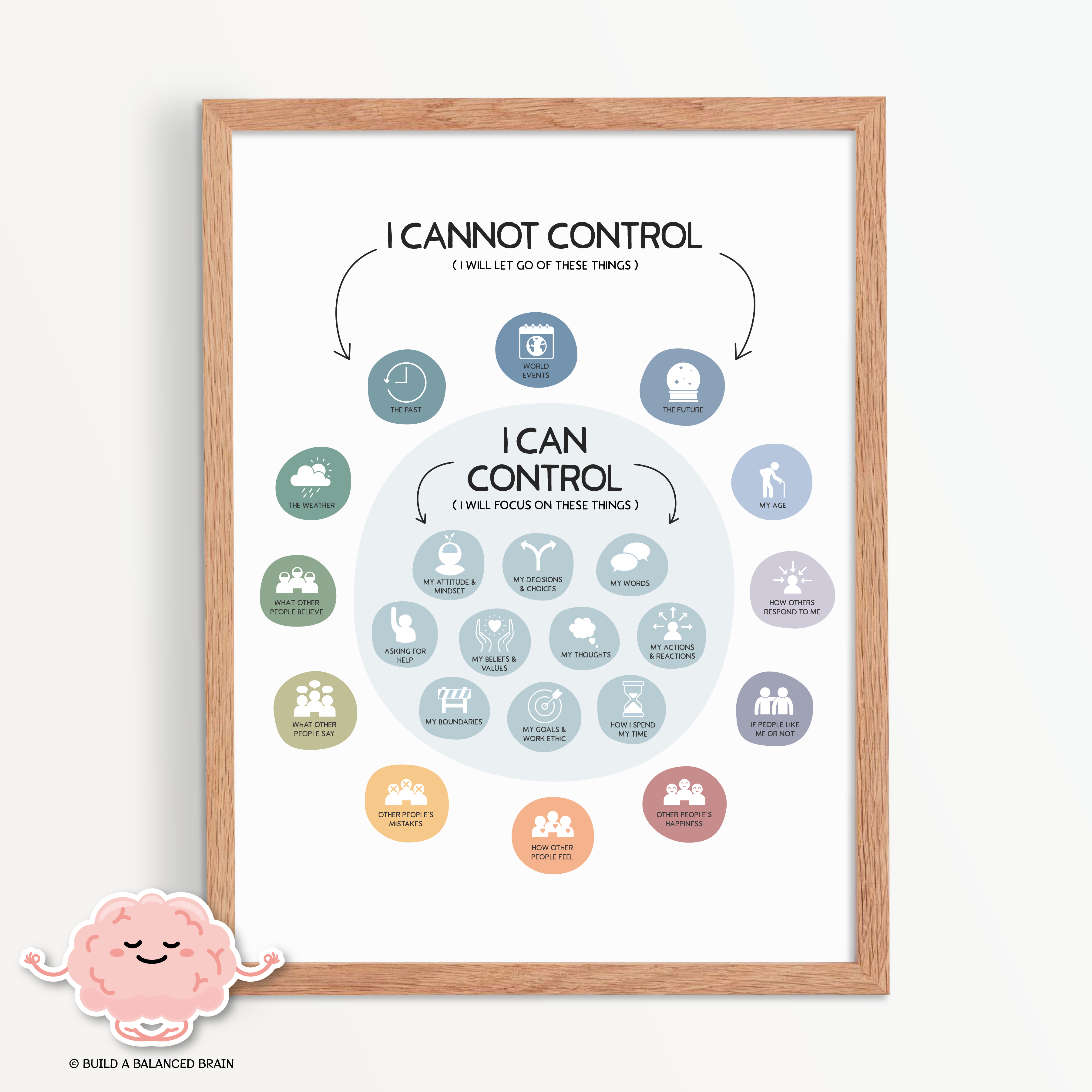 Things I Can Control Poster - Anxiety Management Tool – Build a ...