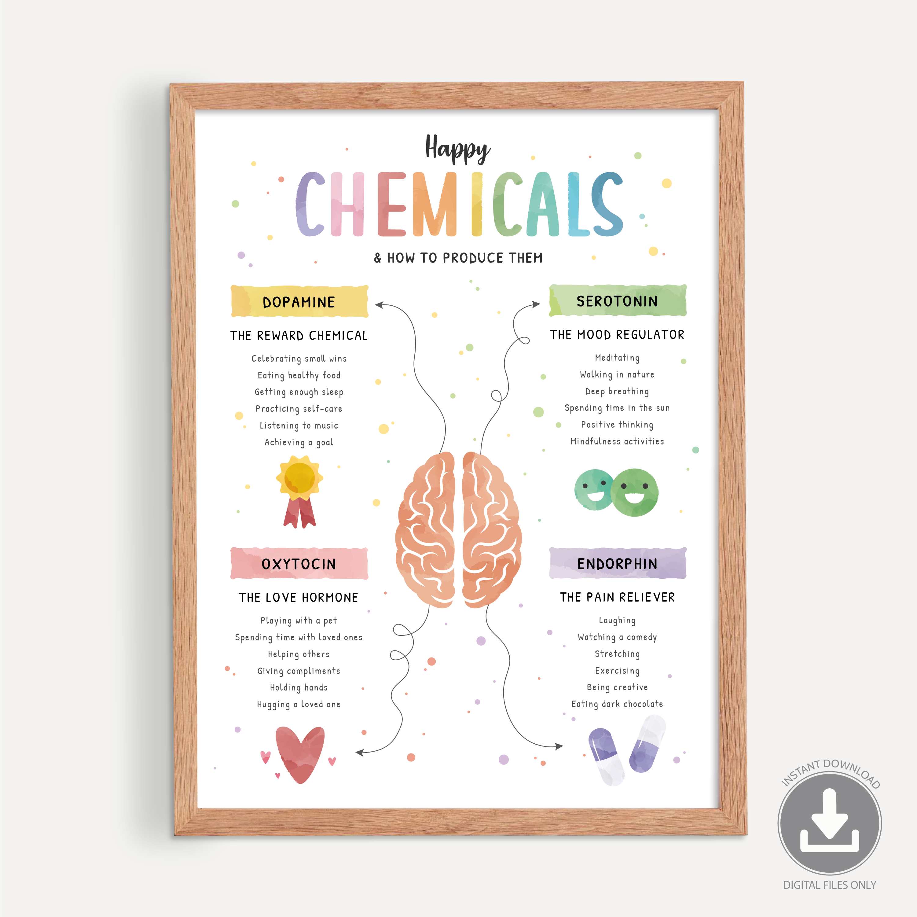 Happy Chemicals Poster - Boost Mood and Positivity – Build a Balanced Brain