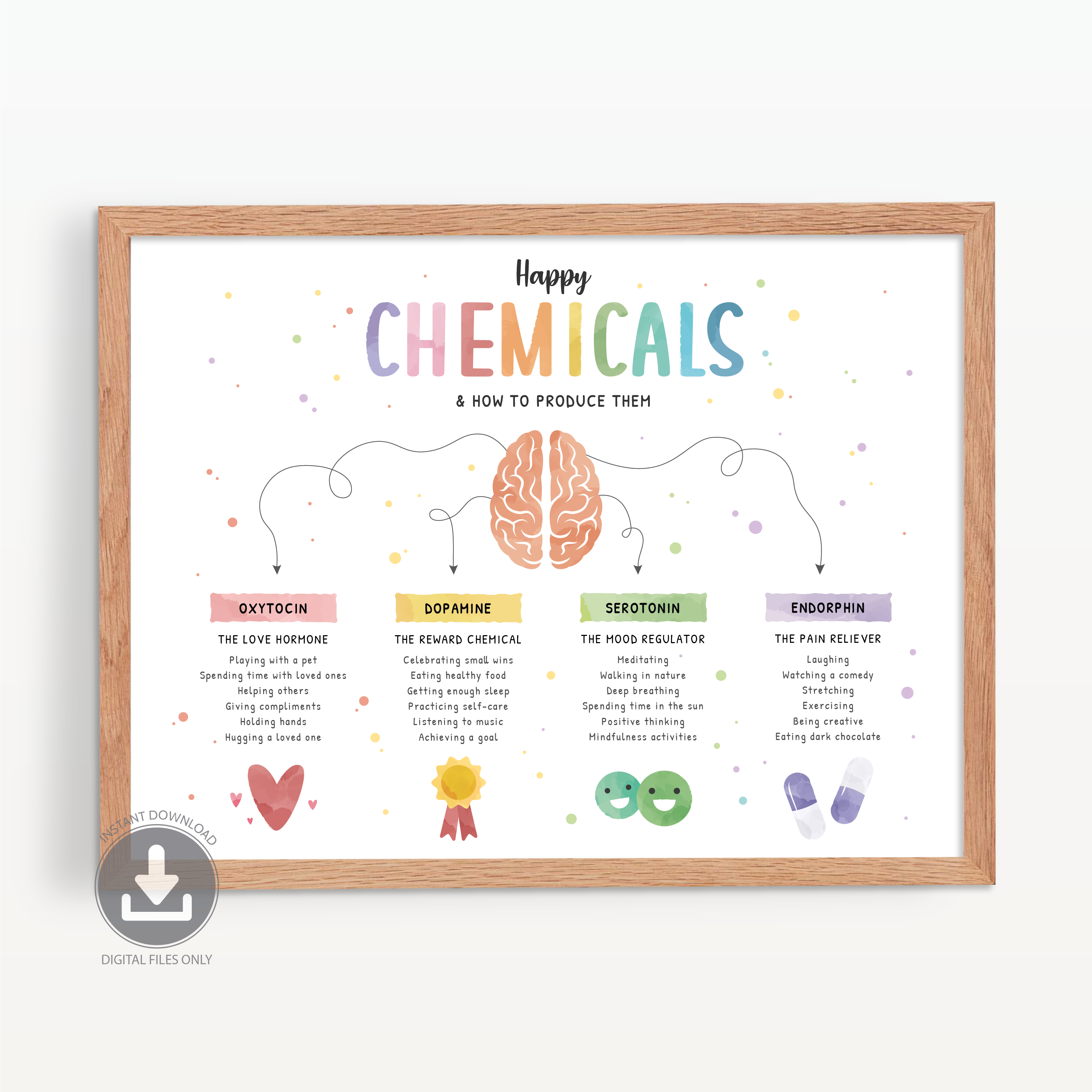 Happy Chemicals Poster - Boost Mood and Positivity – Build a Balanced Brain
