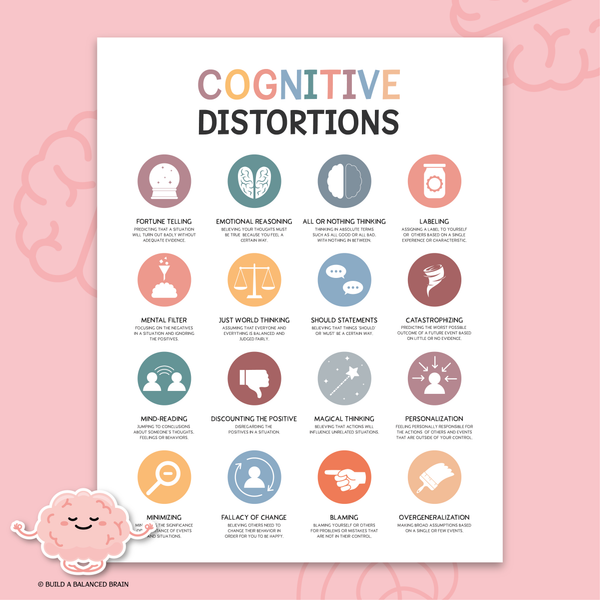 Cognitive Distortions Poster - Identify and Challenge Negative Thoughts ...