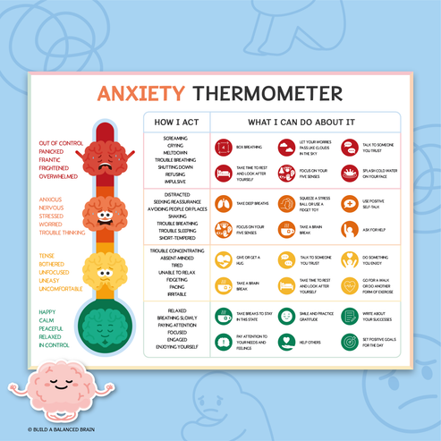 Anxiety Thermometer and Coping Skills for Kids and Teens – Build a ...
