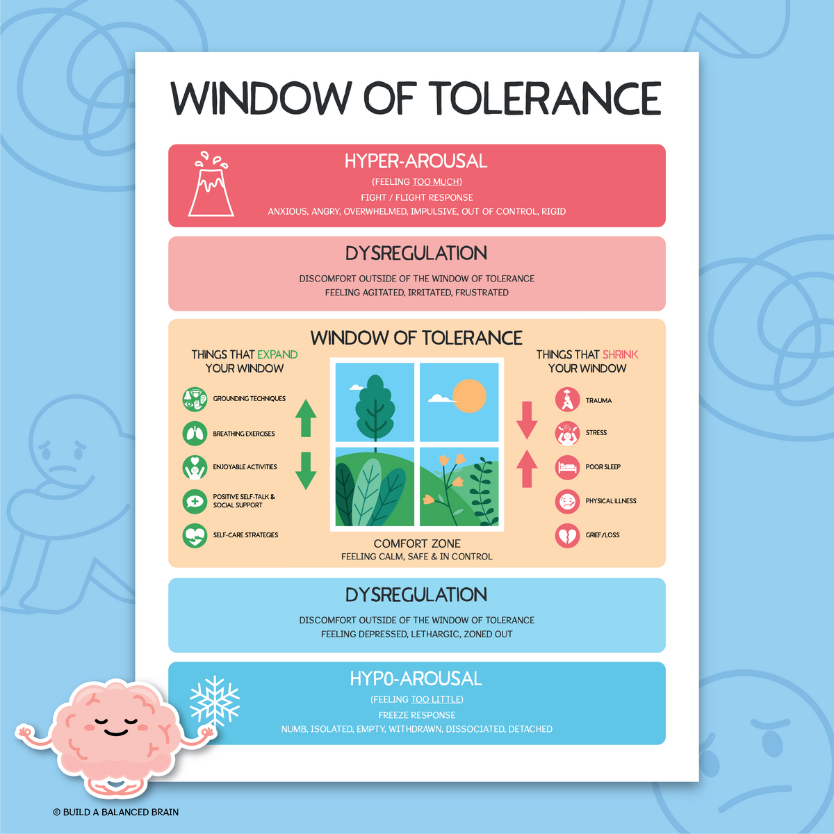 Window of Tolerance Poster - Instant Download – Build a Balanced Brain