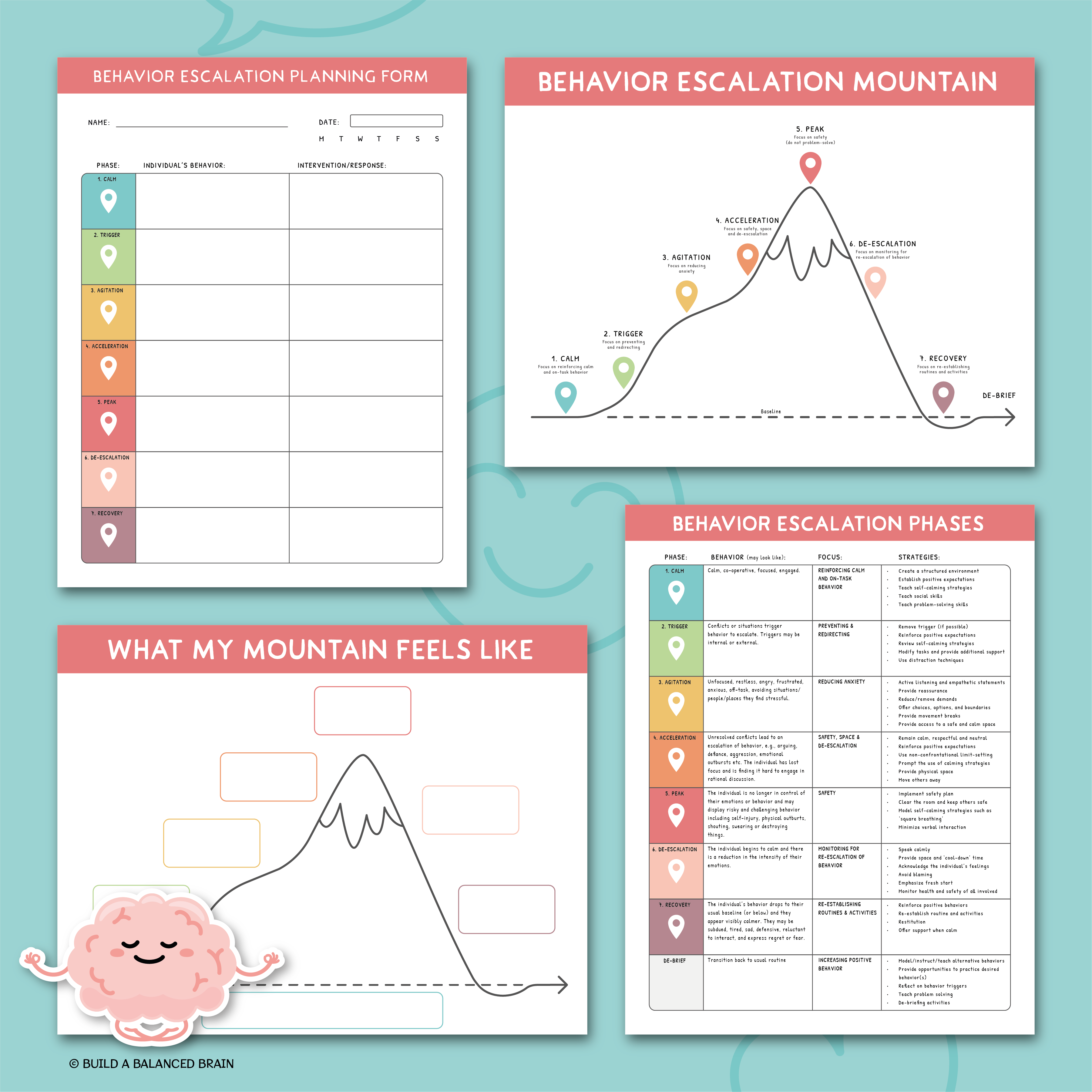 Behavior Escalation Cycle - Understanding Anger Management – Build a ...