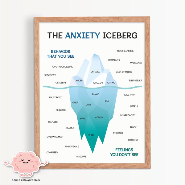 Anxiety Iceberg Poster - Understanding Hidden Emotions – Build a ...