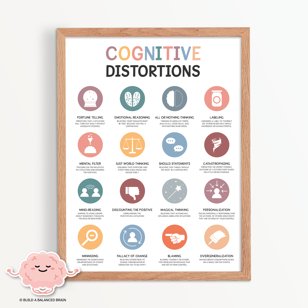Cognitive Distortions Poster - Identify and Challenge Negative Thoughts ...