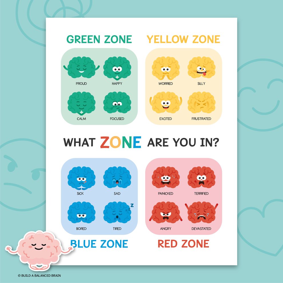 Zones of Regulation - Feelings Zones for Kids & Teens – Build a ...