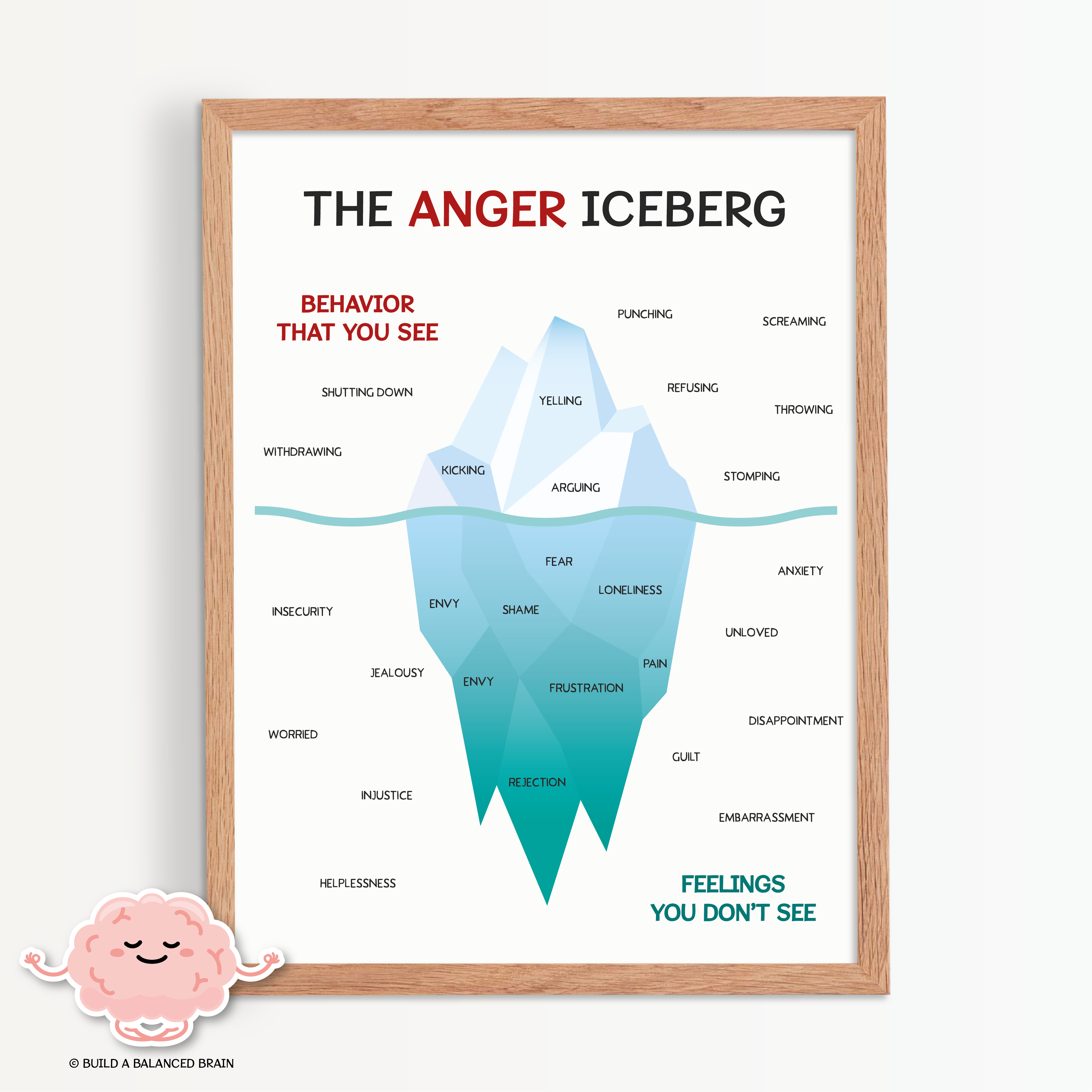 Anger Iceberg Handout/Poster - Educational Tool for Kids and Teens ...