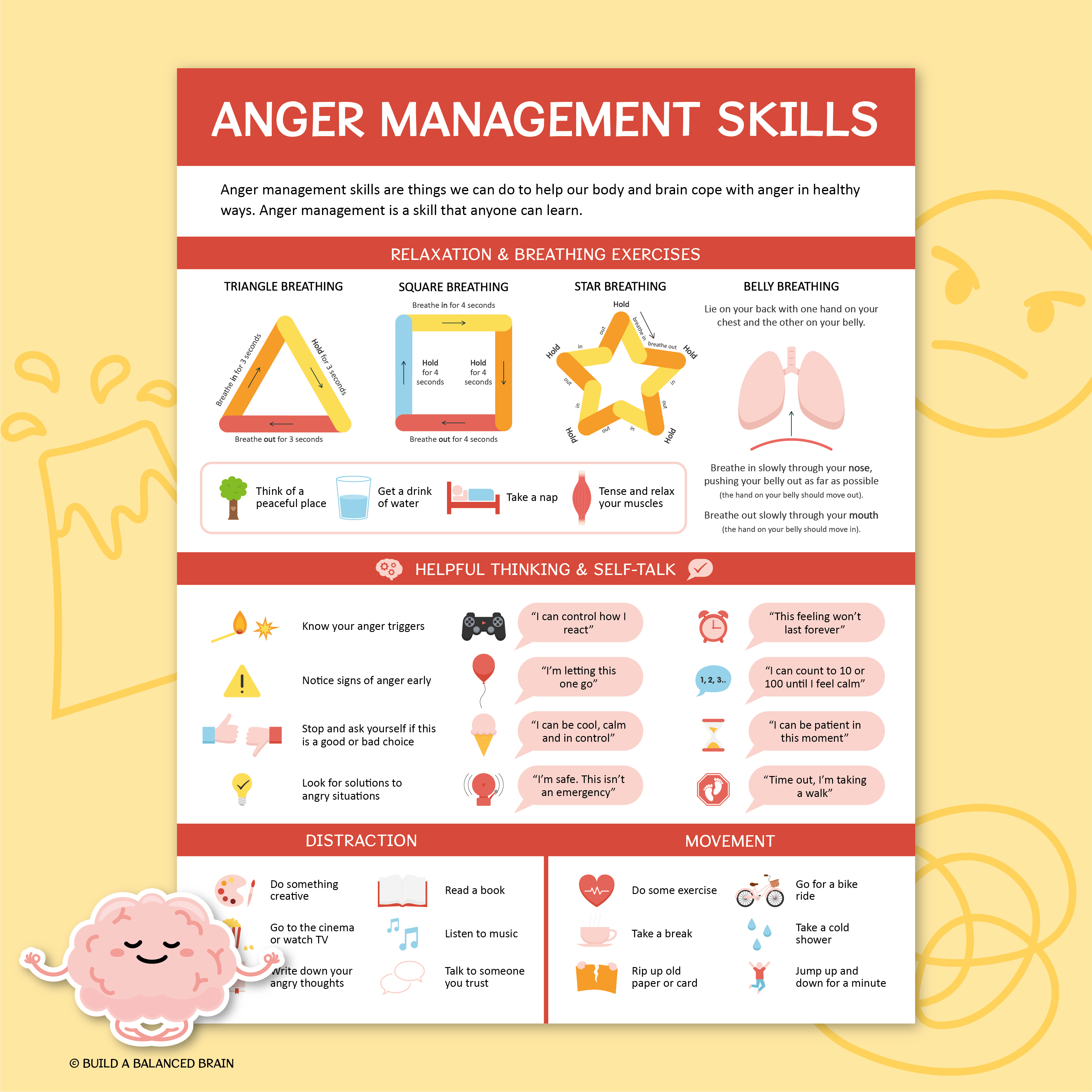 Anger Management Skills for Kids & Teens | Educational Handout – Build ...