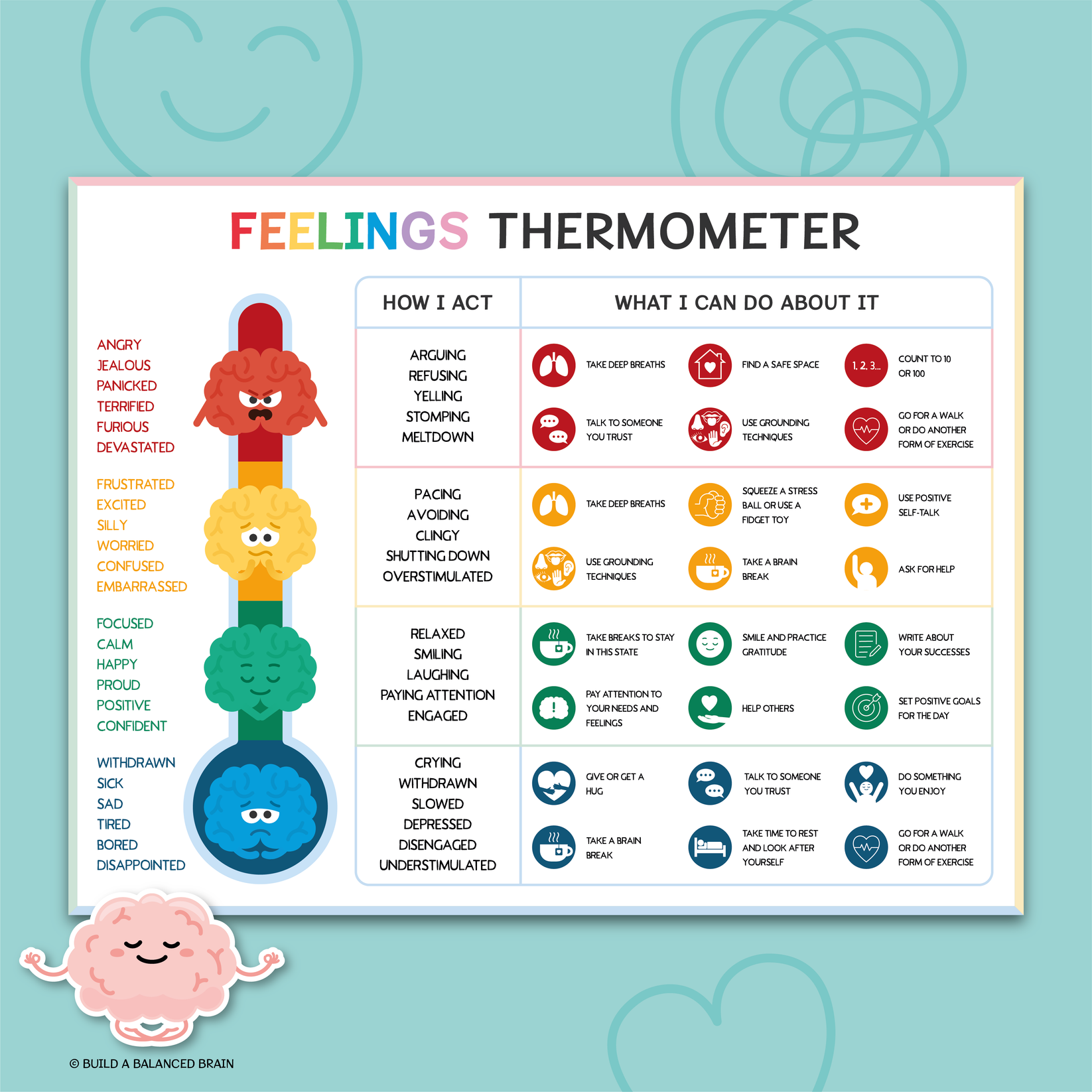 Feelings Thermometer with Coping Skills for Kids & Teens - Emotional ...