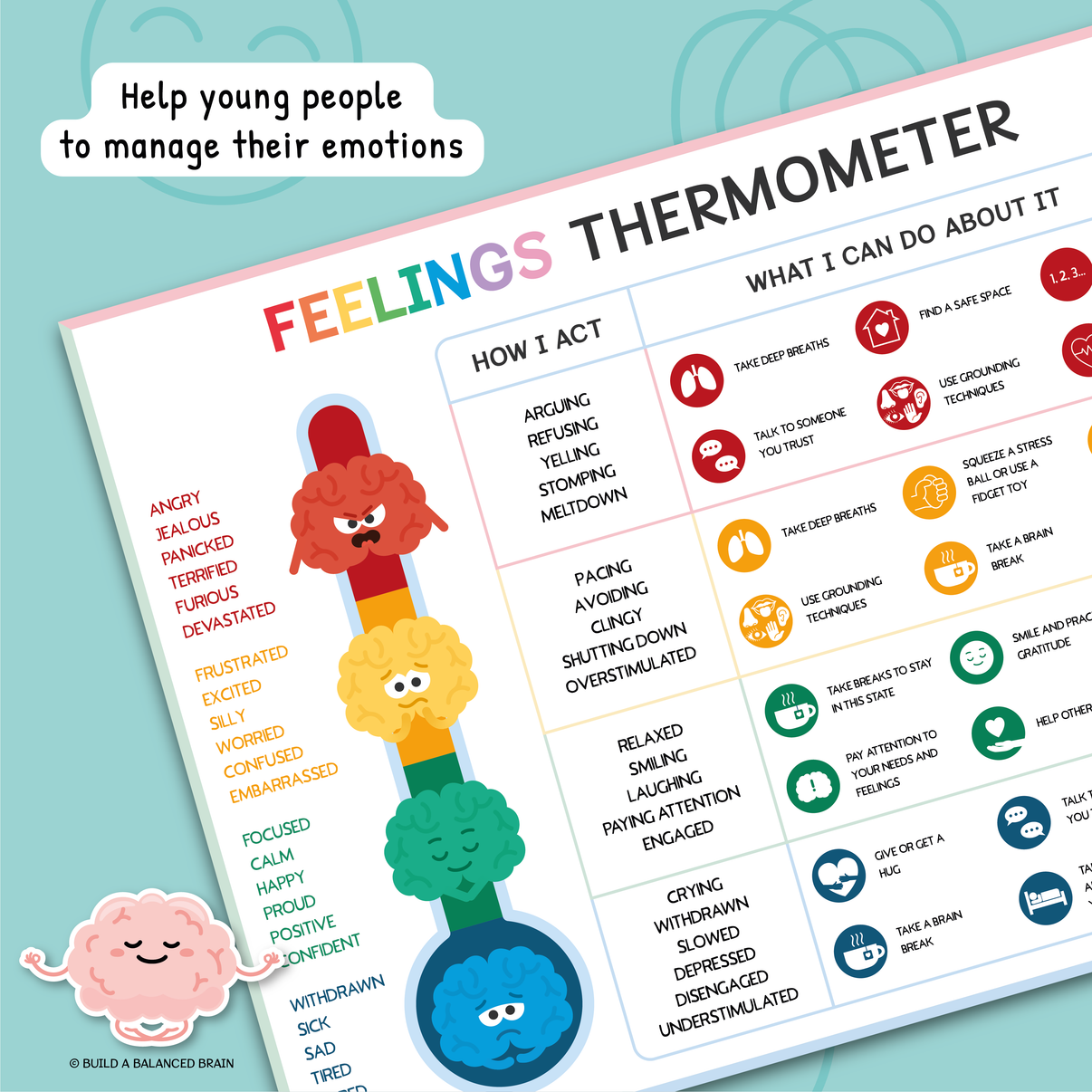 Feelings Thermometer with Coping Skills for Kids & Teens - Emotional ...
