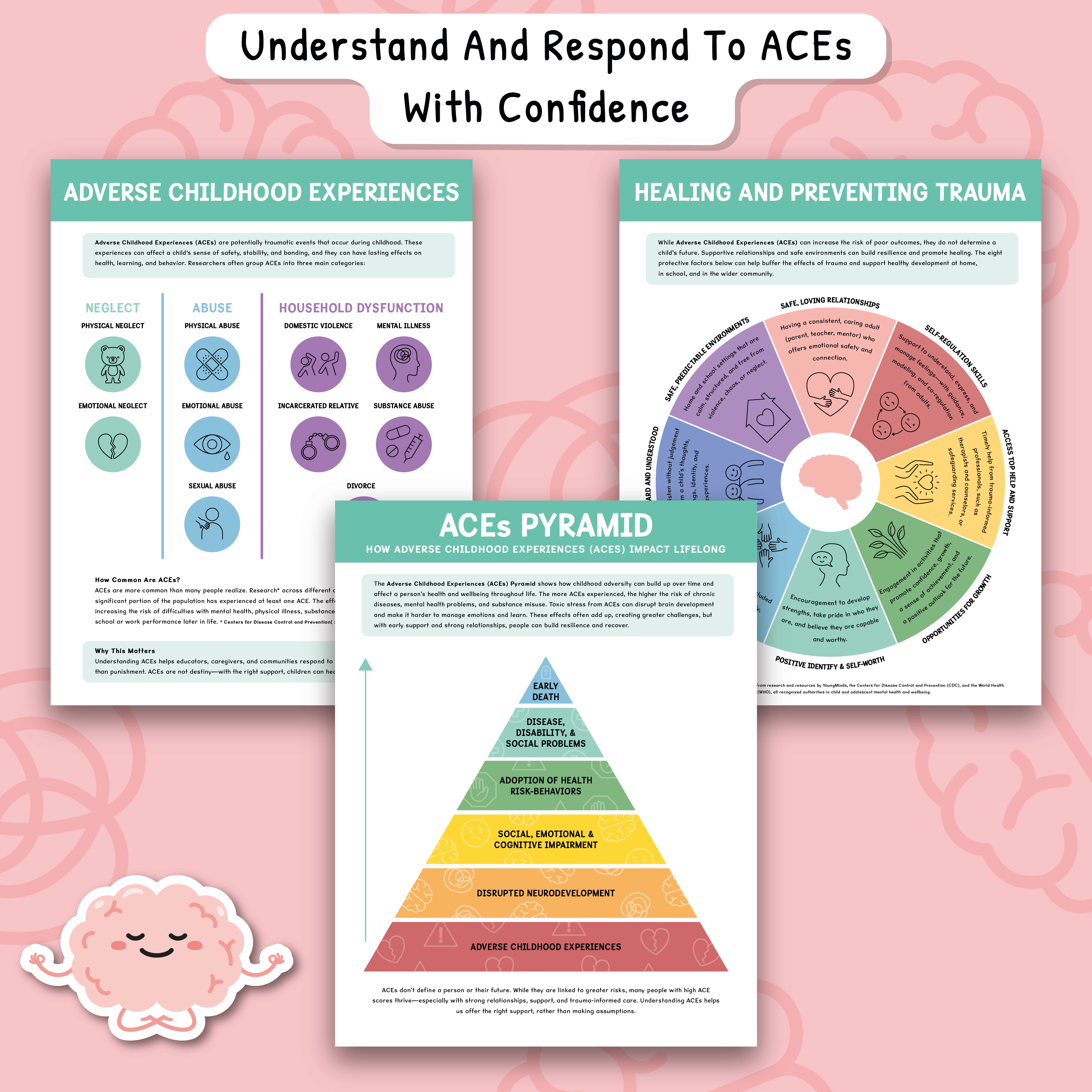 Healing and Preventing Trauma - Build a Balanced Brain
